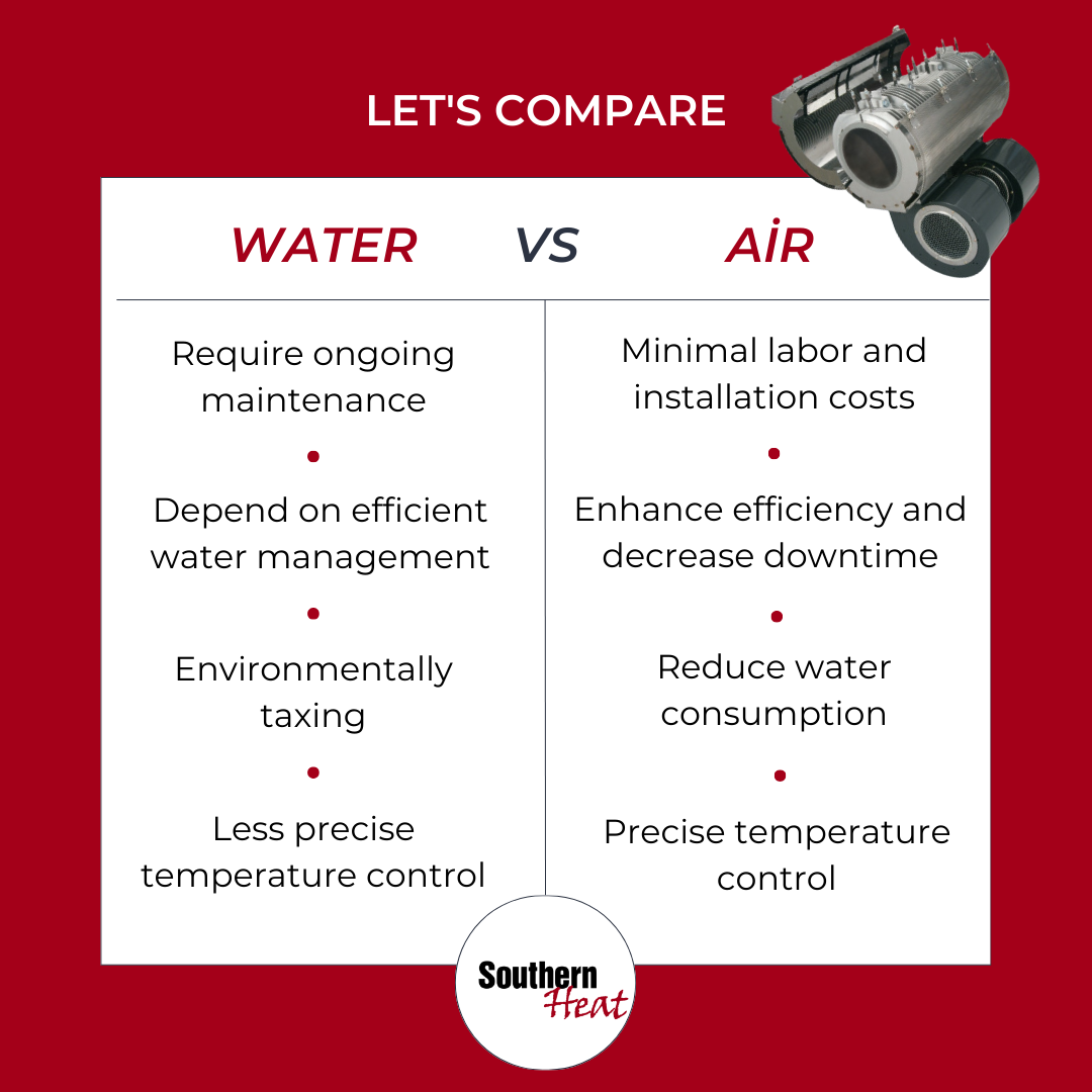 Water to Air: A Cool Conversion for Plastic Extruders